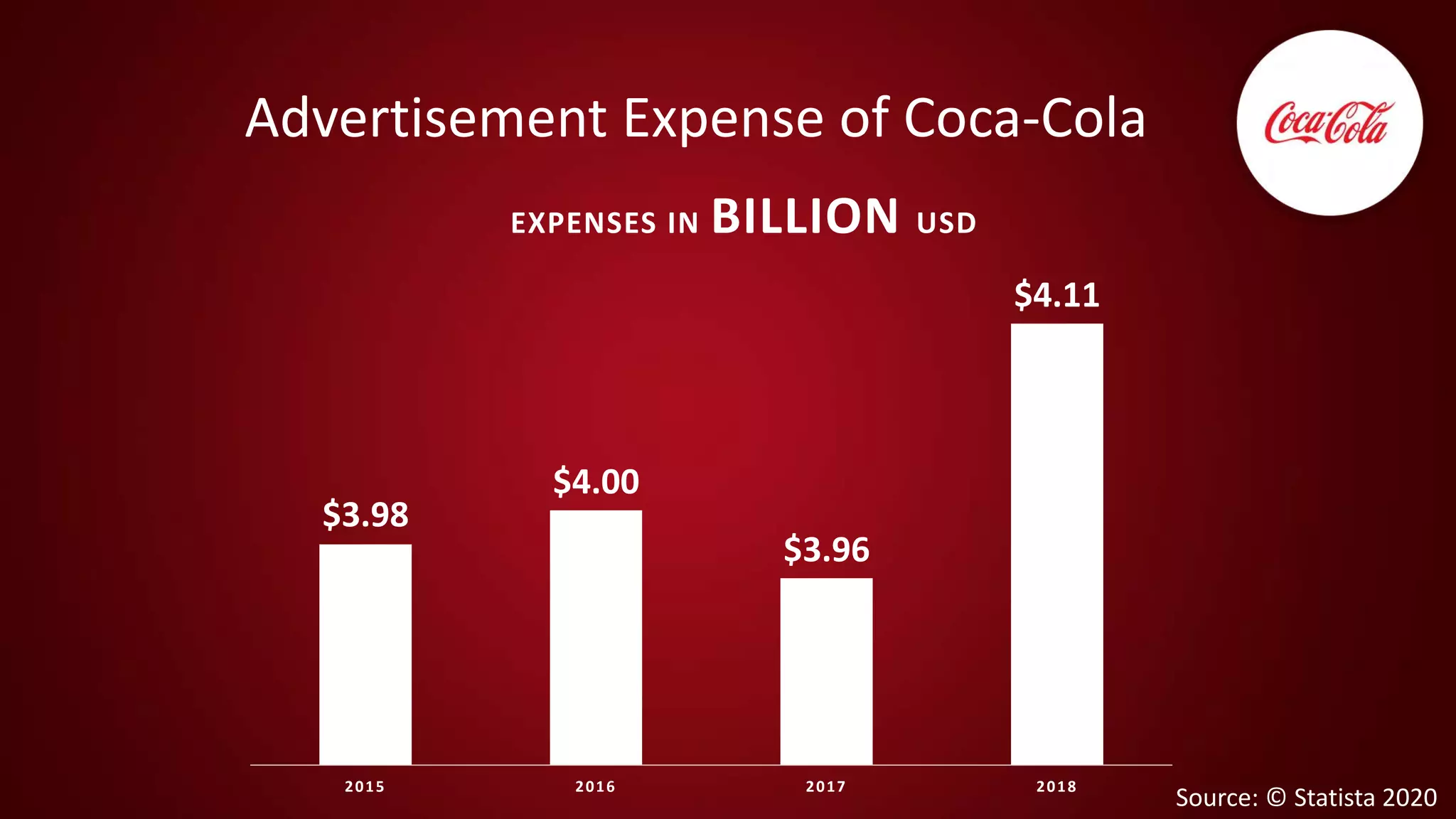 Coca-Cola Advertising stratergy Half-Full Campaign | PPTX