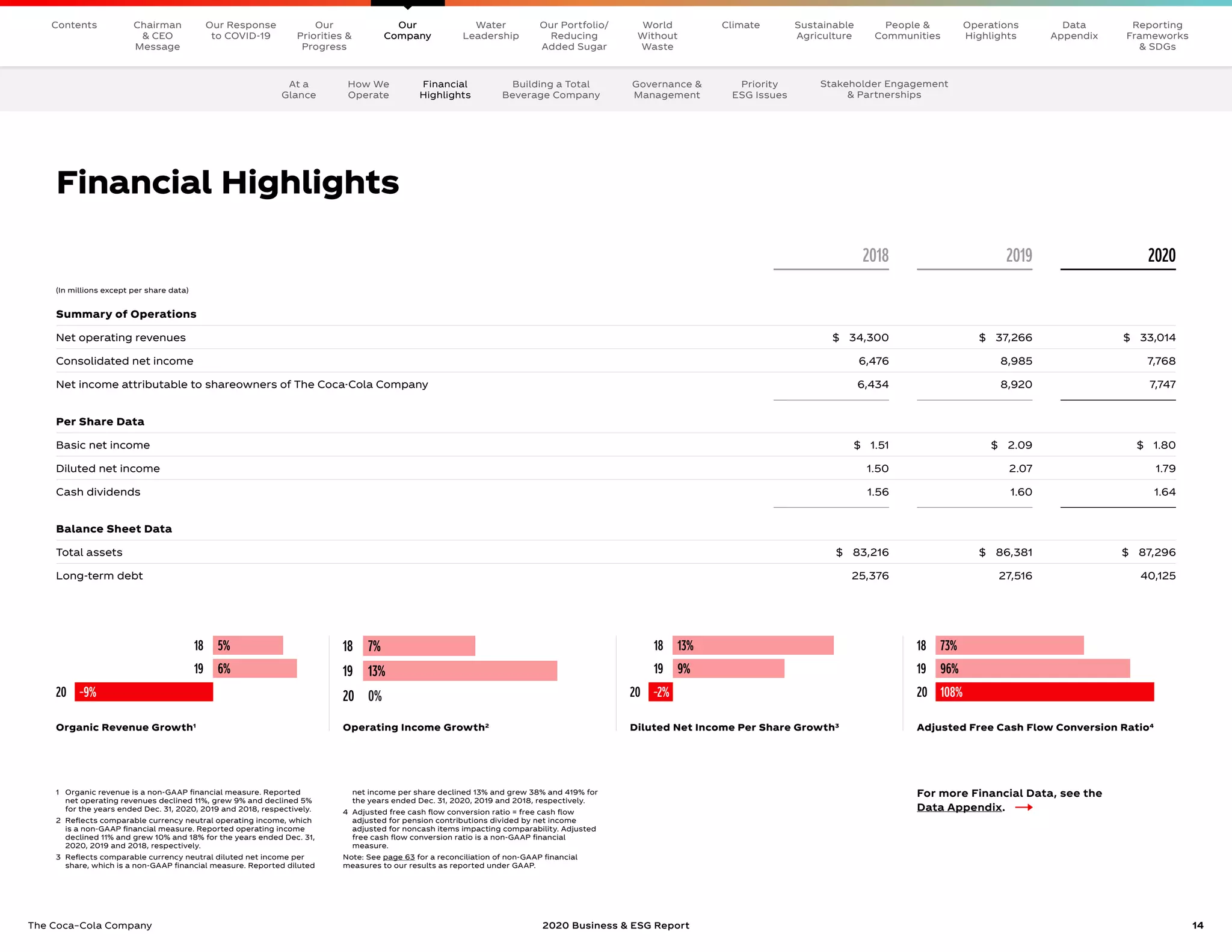 Coca cola-report-2020 | PDF