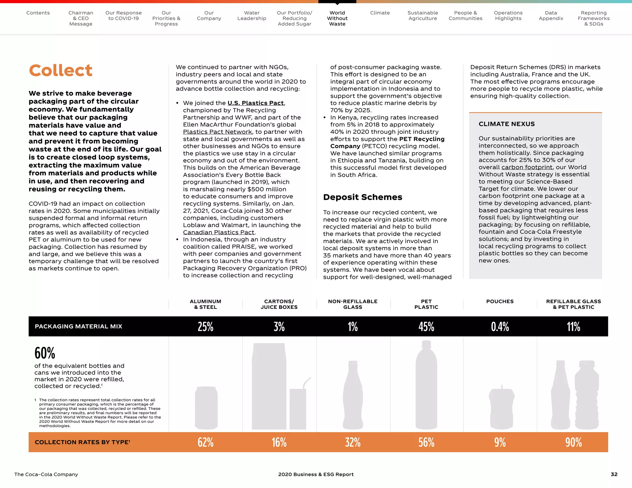 Coca cola-report-2020 | PDF