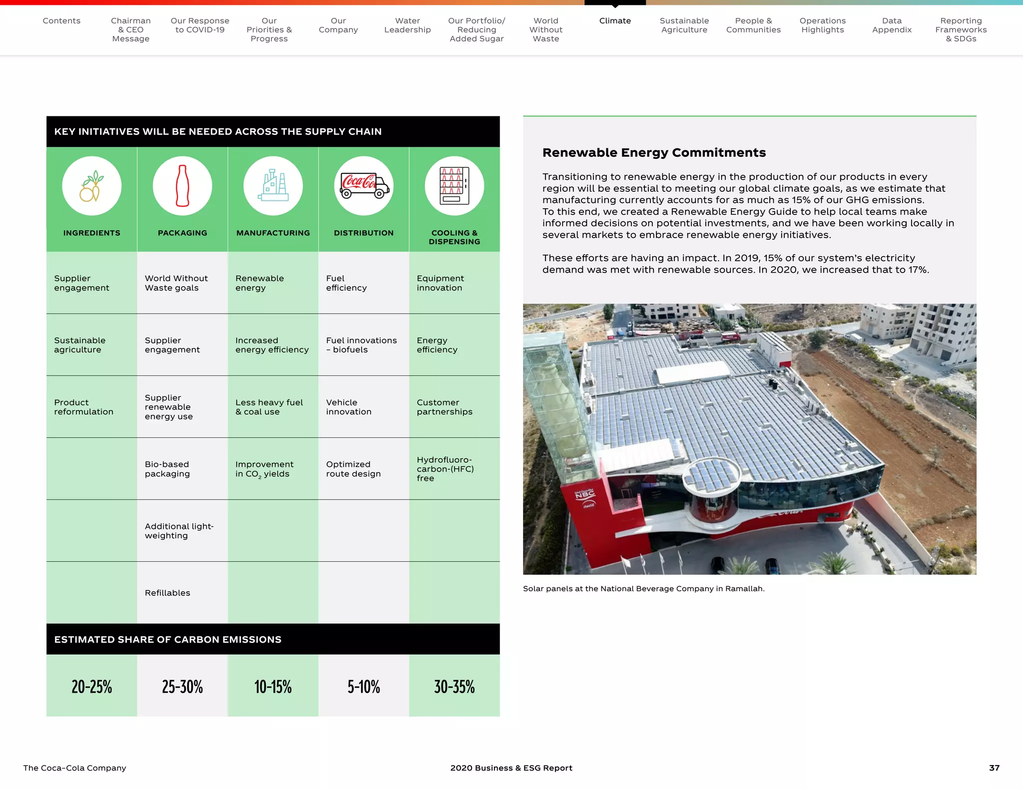 Coca cola-report-2020 | PDF