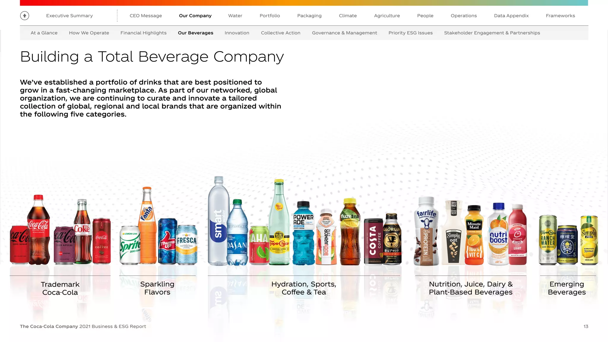 coca-cola-business-environmental-social-governance-report-2021.pdf