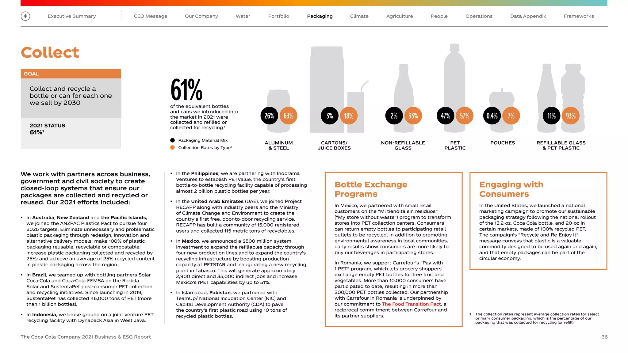 coca-cola-business-environmental-social-governance-report-2021.pdf