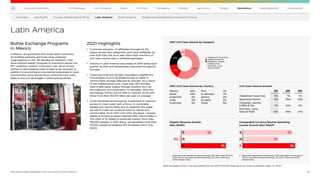 coca-cola-business-environmental-social-governance-report-2021.pdf