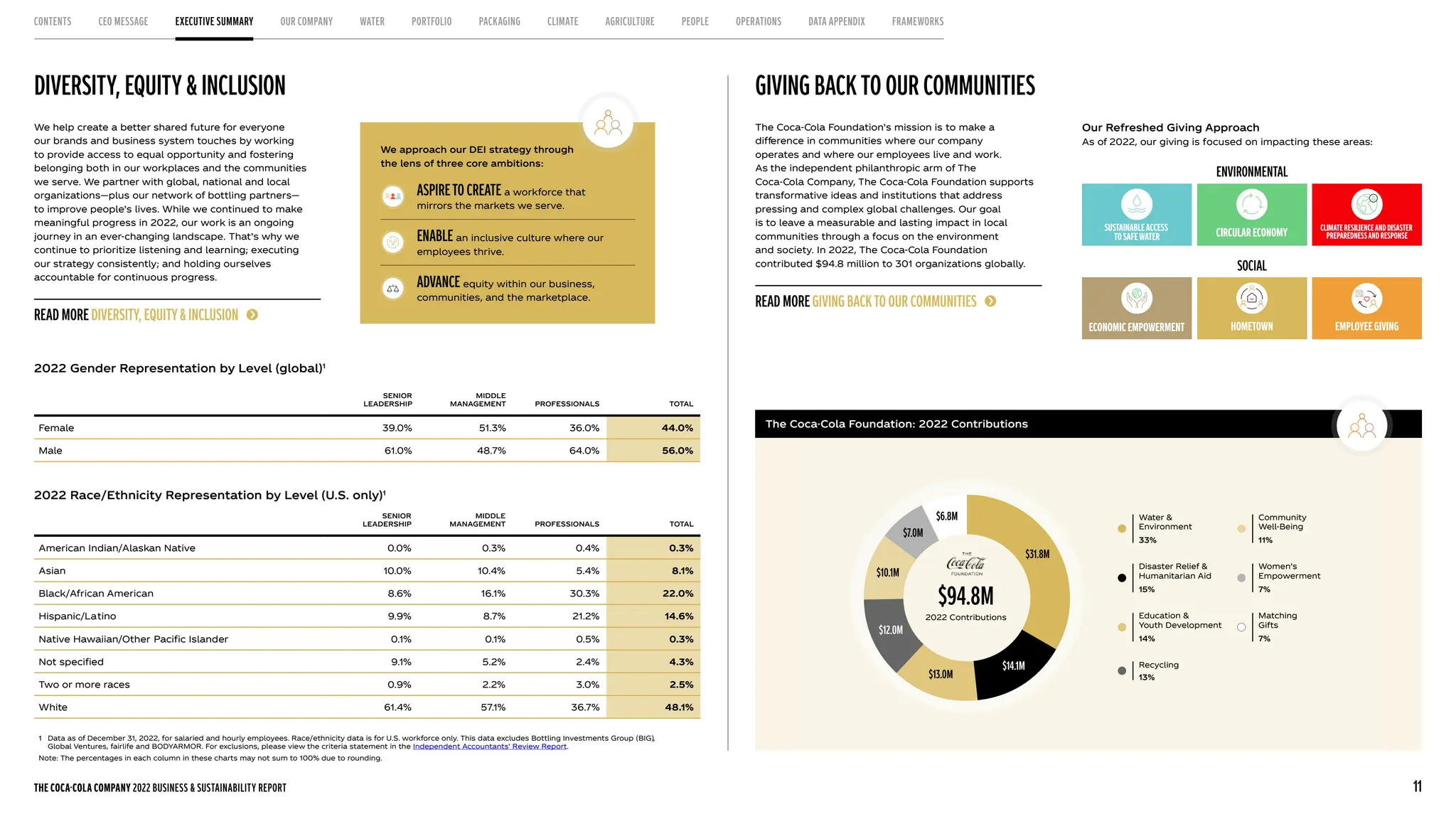 coca-cola-business-sustainability-report-2022.pdf