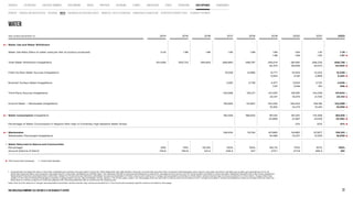 coca-cola-business-sustainability-report-2022.pdf
