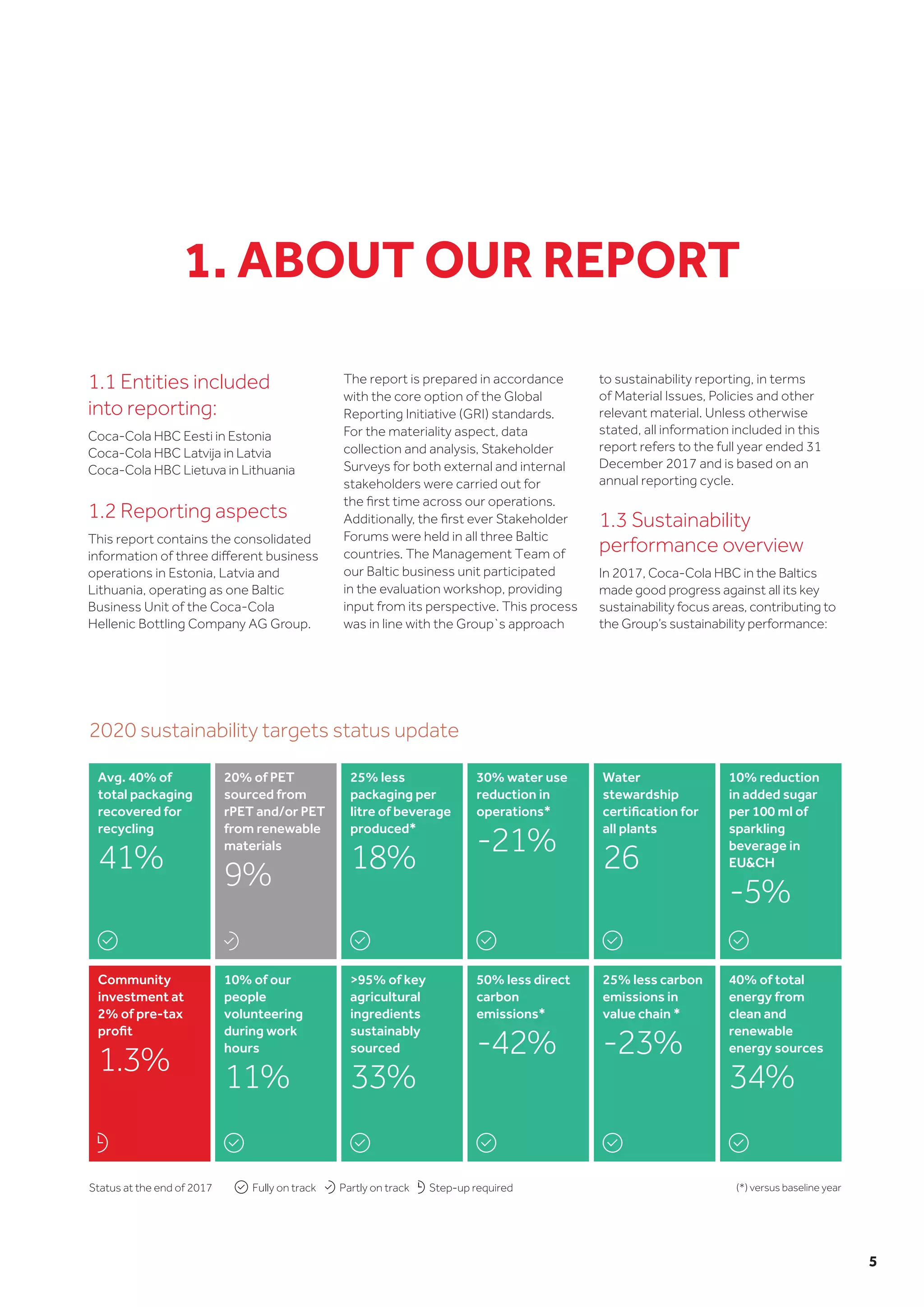 Coca-Cola HBC Baltics ilgtspējas pārskats | PDF