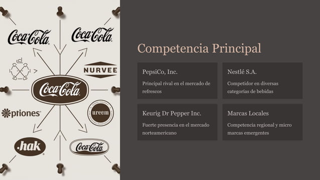 COCA-COLA-Femsa-SAB-DE-CV-Mexico (1).pptx