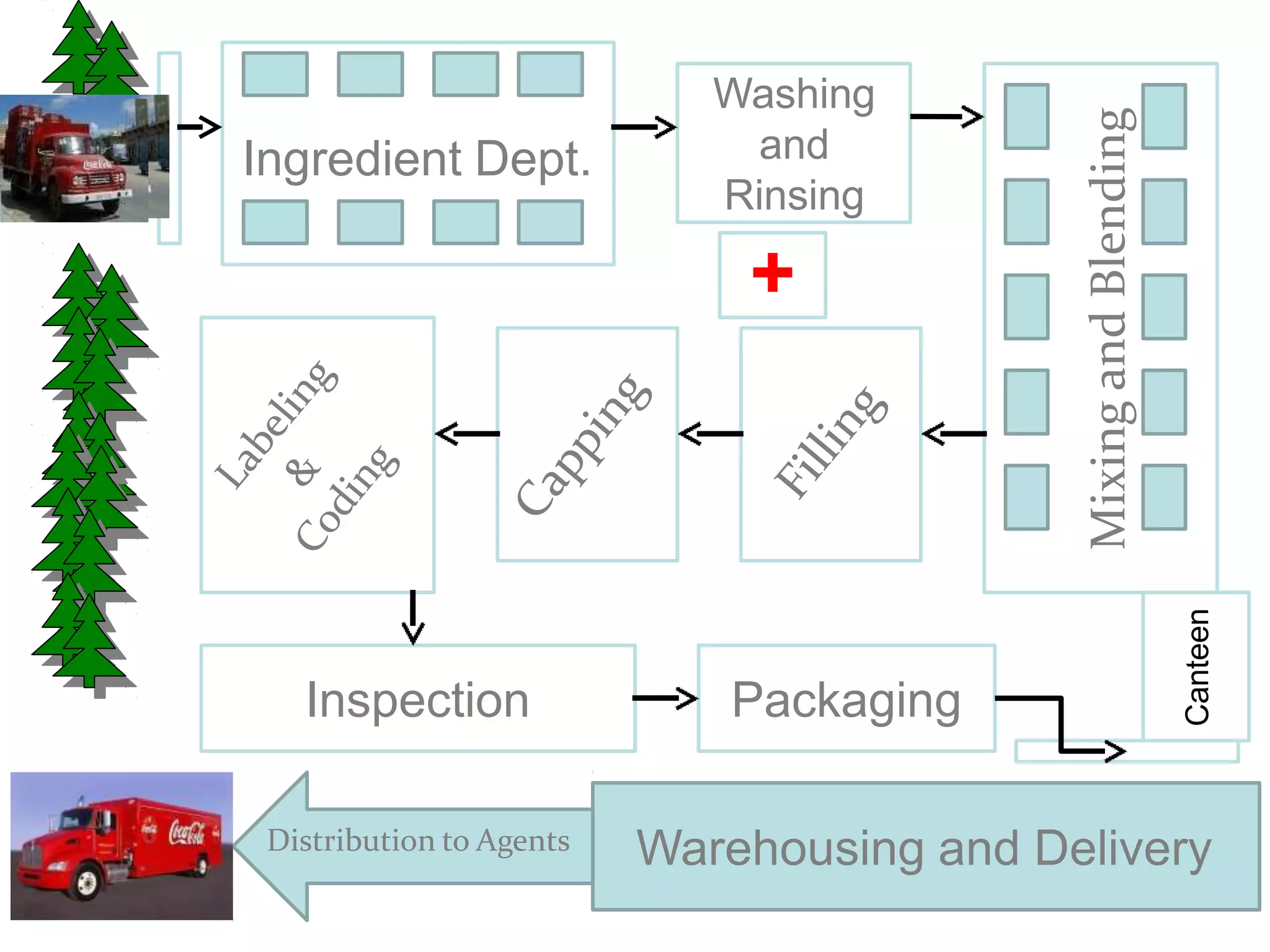 coca-cola-plant-layout-150525031249-lva1-app6891.pptx
