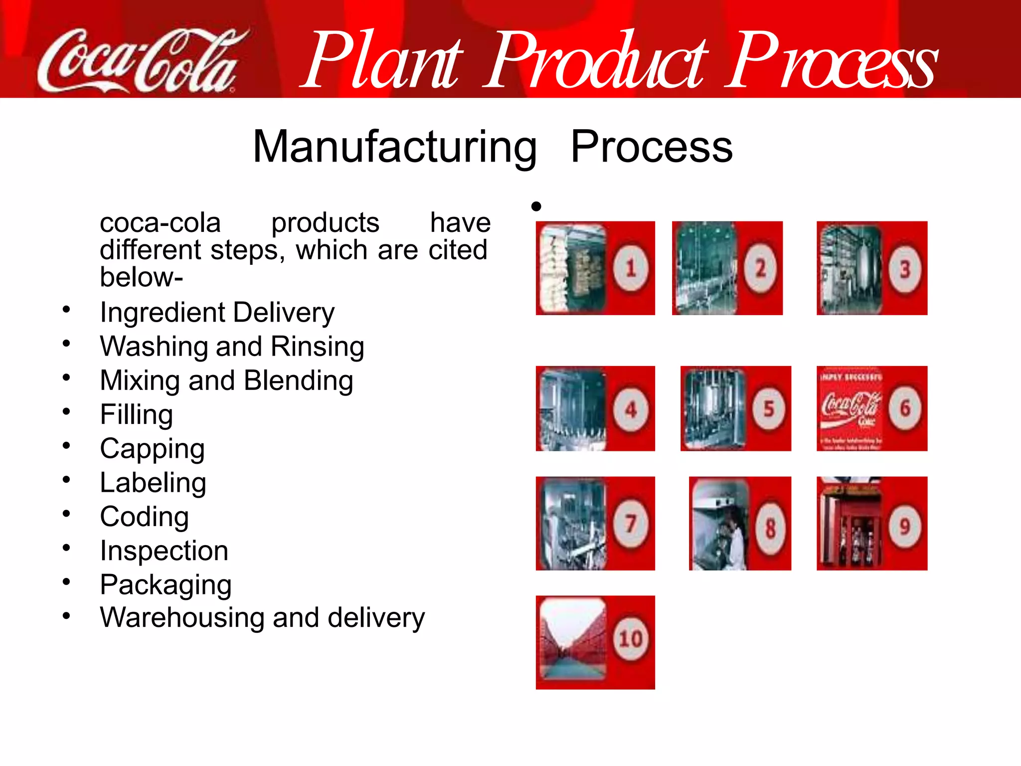 coca-cola-plant-layout-150525031249-lva1-app6891.pptx