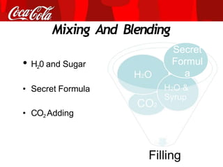 coca-cola-plant-layout-150525031249-lva1-app6891.pptx