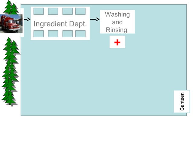 Coca cola-plant-layout | PPT | Food & Drink