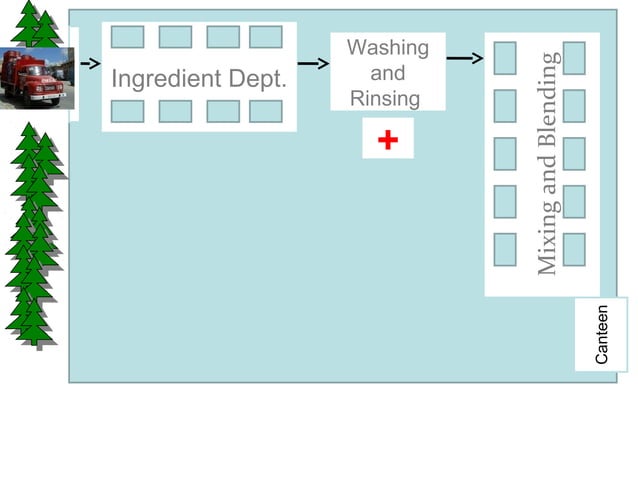 Coca cola-plant-layout | PPT | Food & Drink