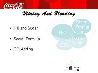 Coca cola-plant-layout | PPT