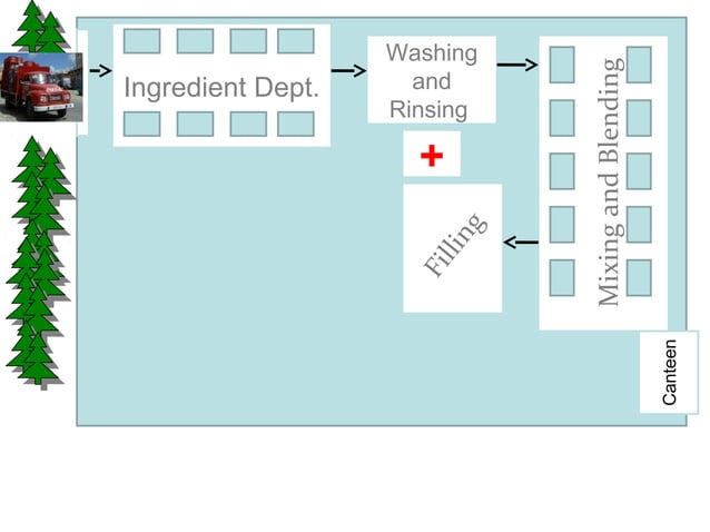 Coca cola-plant-layout | PPT | Food & Drink