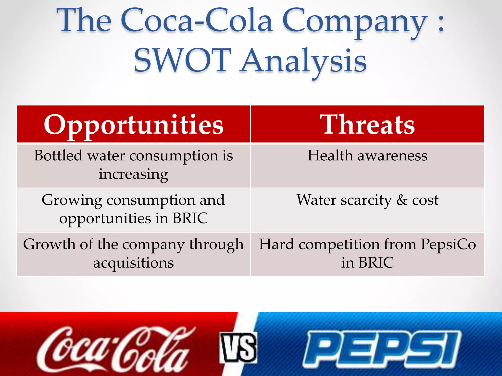 Coca cola-vs-pepsi | PPTX | Marketing and Advertising | Business