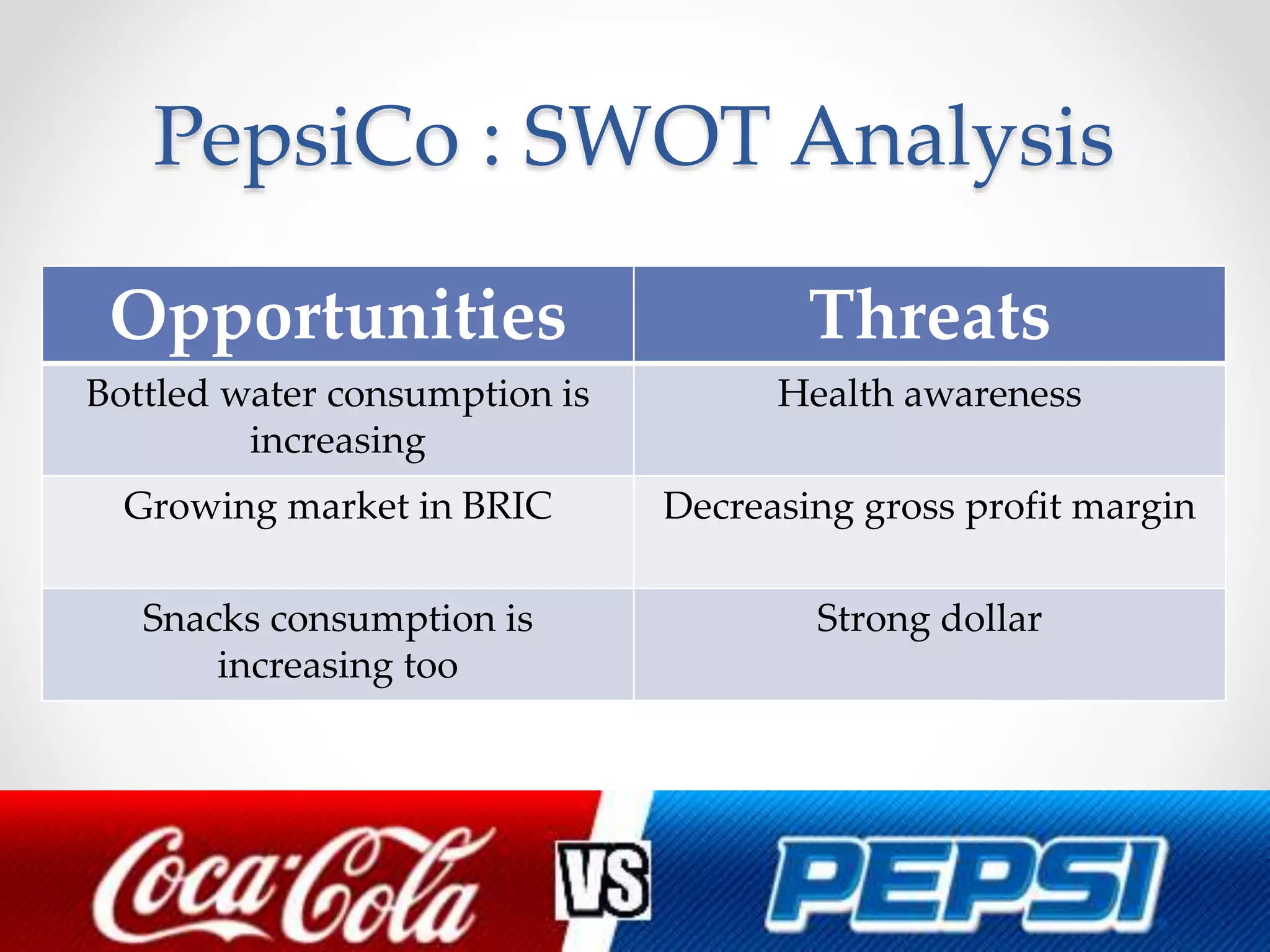 Coca cola-vs-pepsi | PPTX | Marketing and Advertising | Business