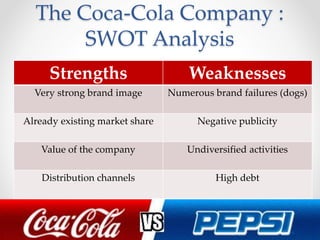 Coca cola-vs-pepsi | PPTX