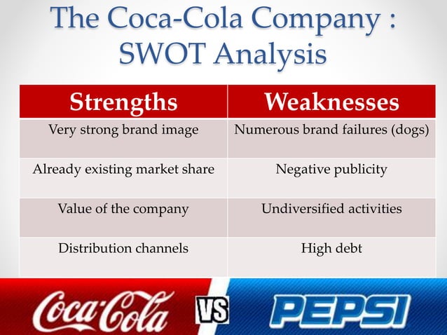 Coca cola-vs-pepsi | PPT