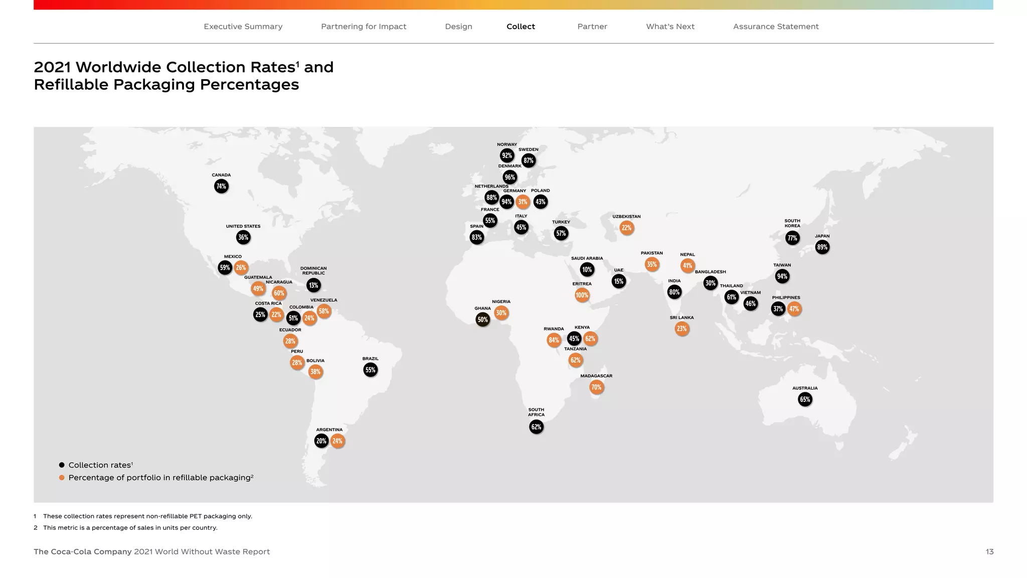 coca-cola-world-without-waste-report-2021.pdf