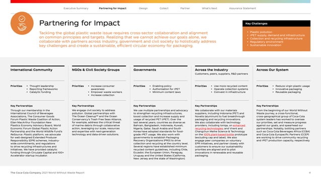 coca-cola-world-without-waste-report-2021.pdf | Green Solutions | Business