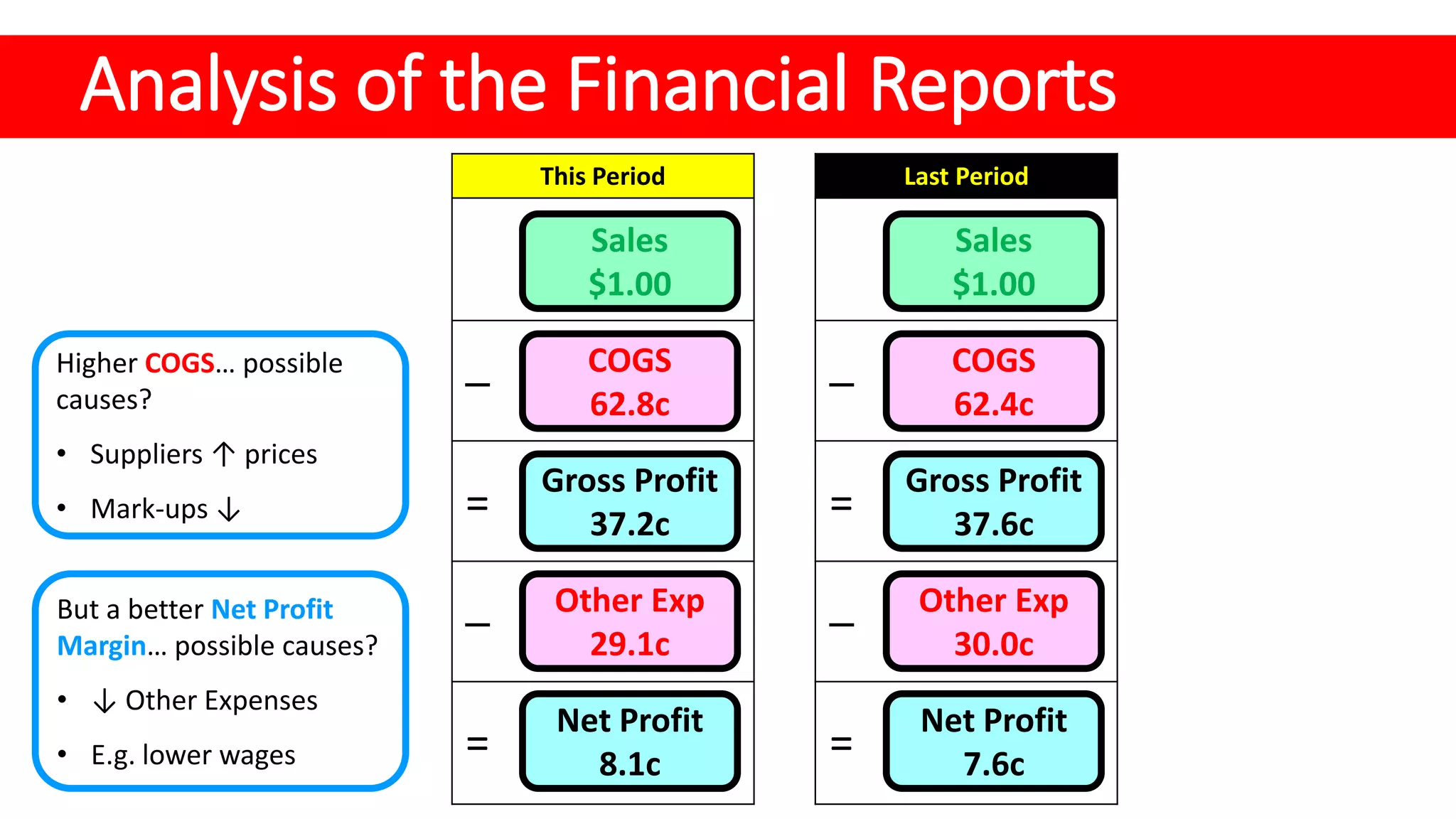 Coca-Cola 2016 Financial Analysis (Half year ended 30 June) | PPTX