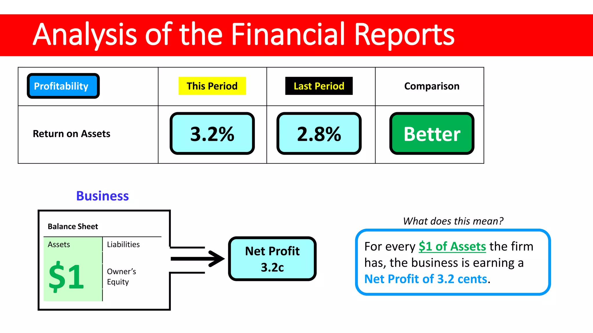 Coca-Cola 2016 Financial Analysis (Half year ended 30 June) | PPTX