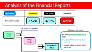 Coca-Cola 2016 Financial Analysis (Half year ended 30 June) | PPTX