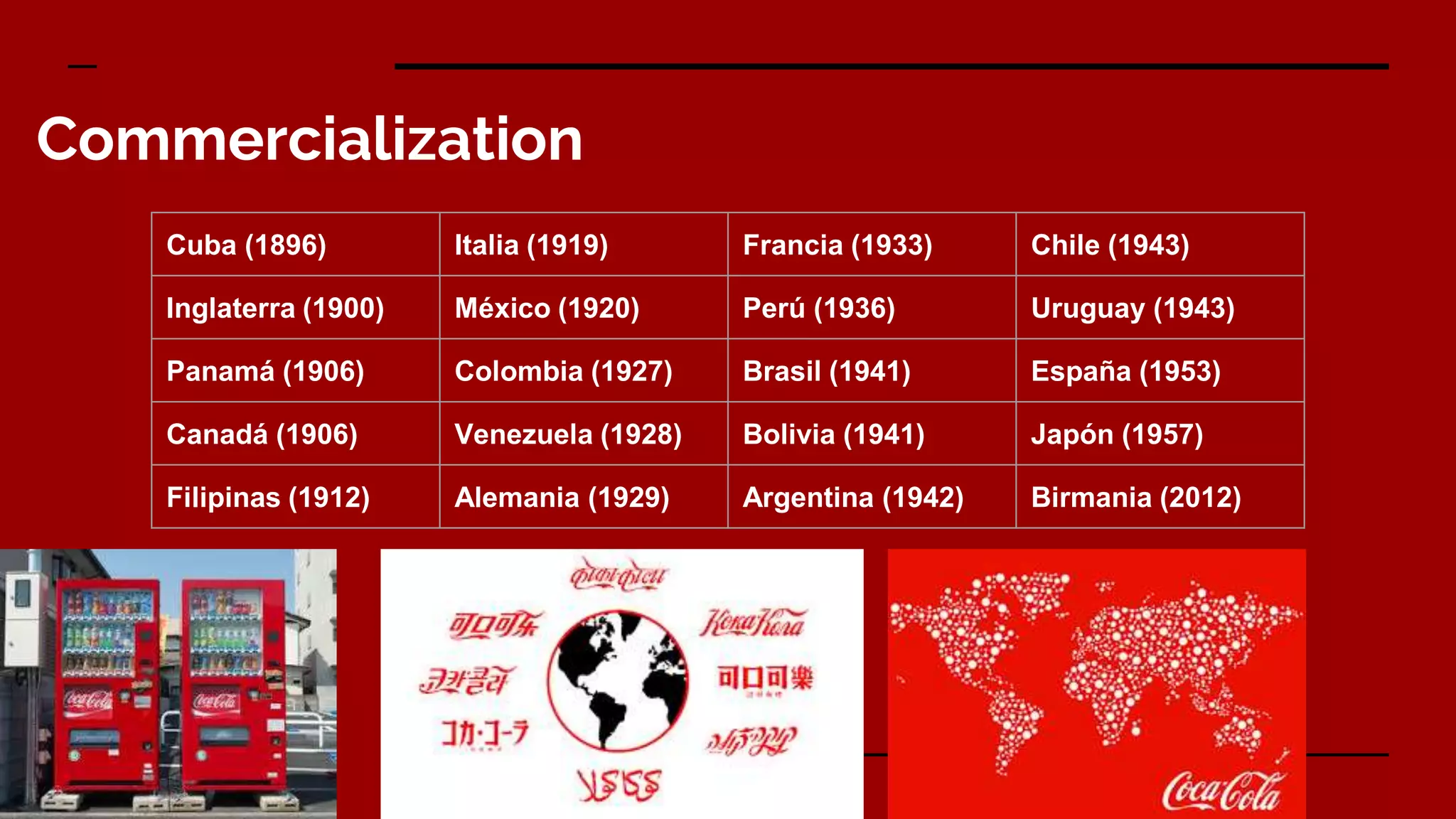 Presentación en inglés sobre Coca Cola | PPTX