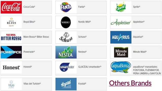 Presentación en inglés sobre Coca Cola | PPT