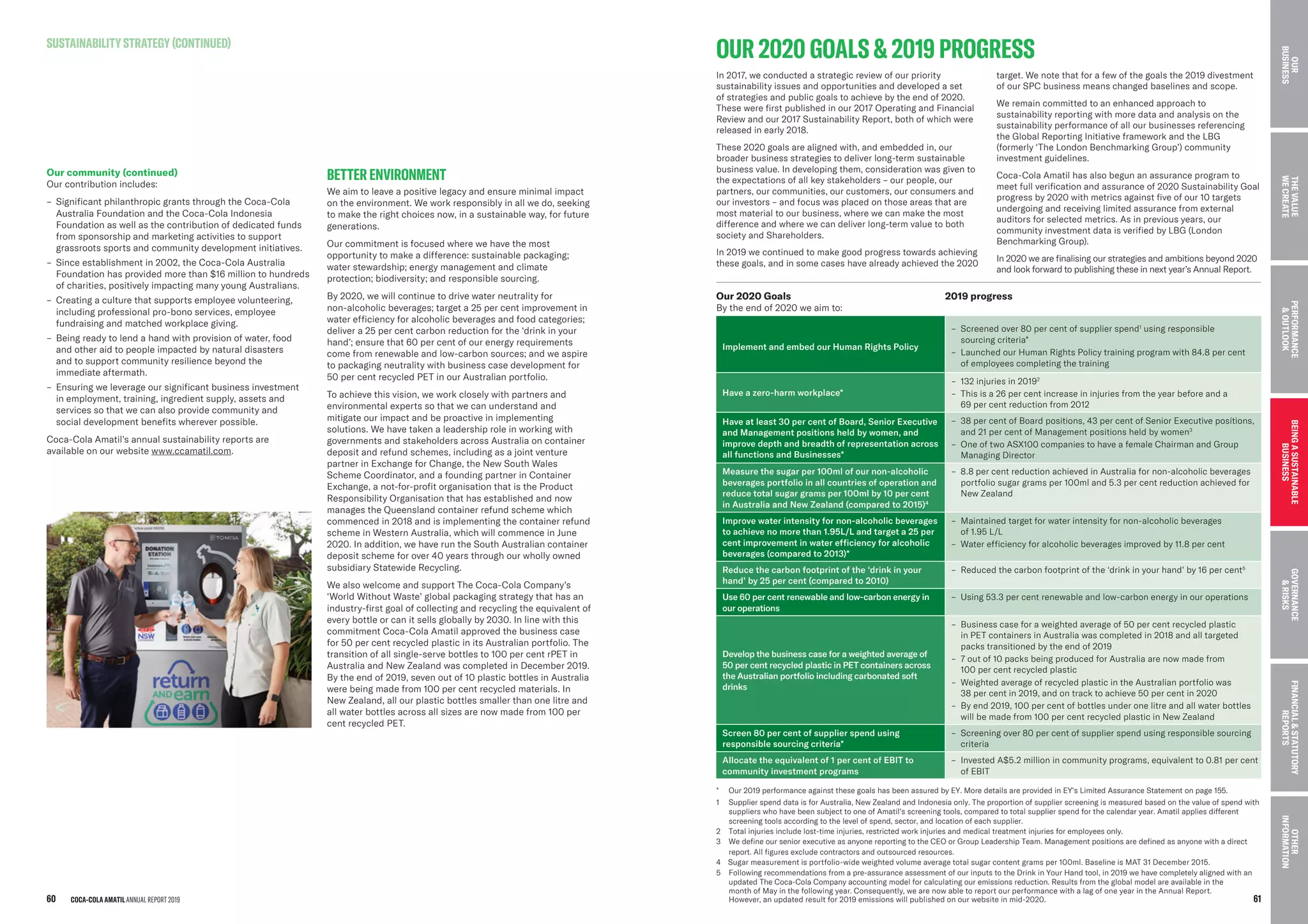 Coca cola (annual report 2019) | PDF