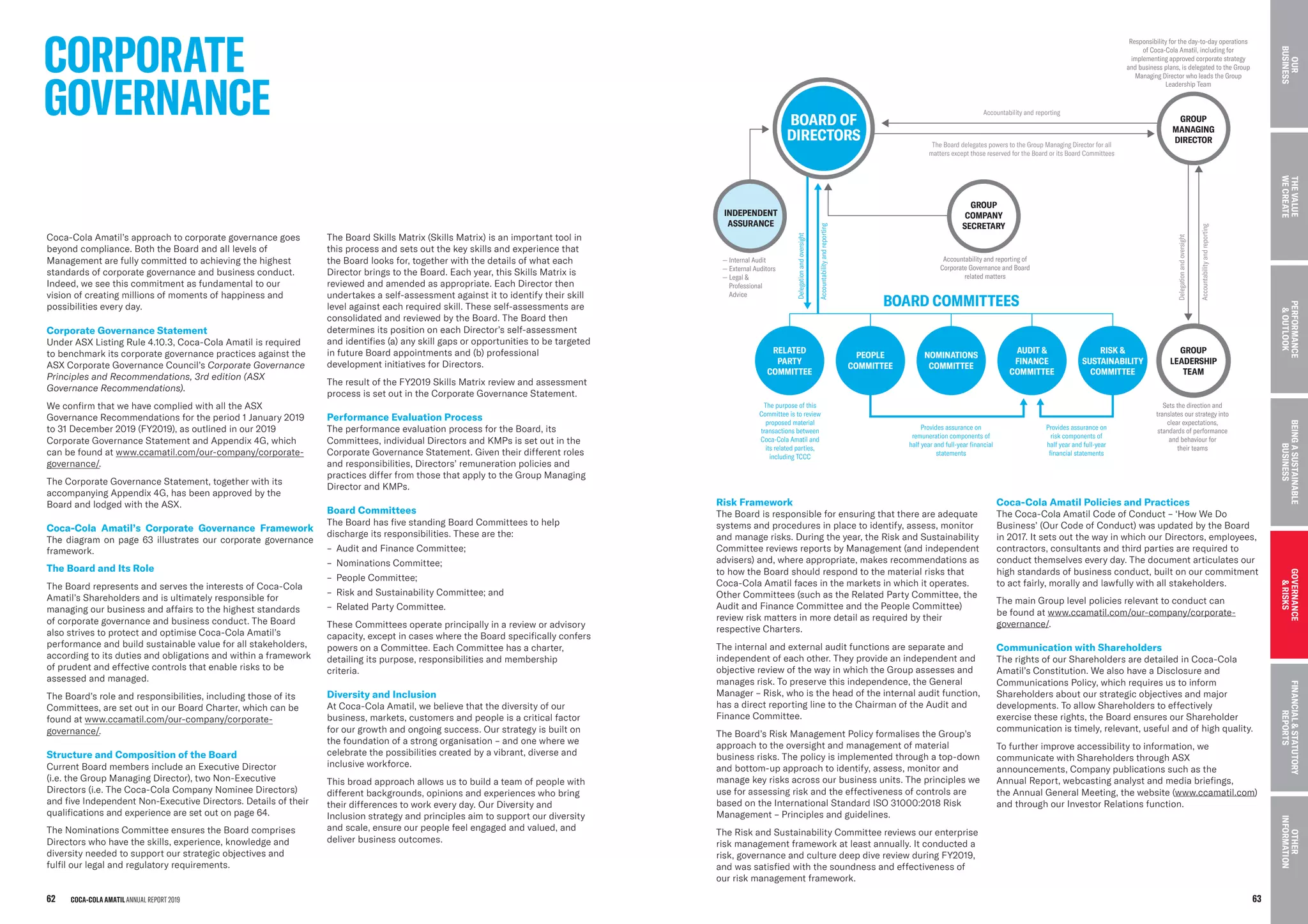 Coca cola (annual report 2019) | PDF