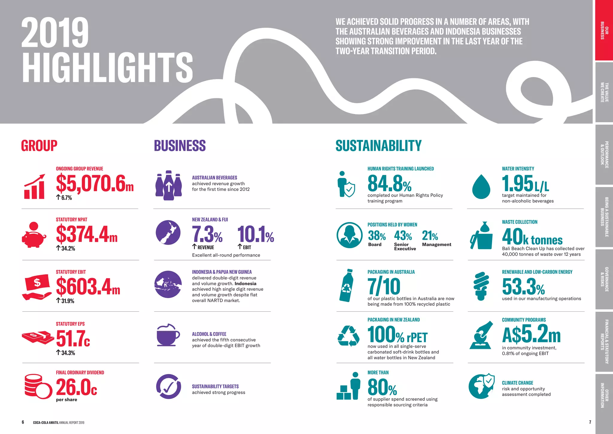 Coca cola (annual report 2019) | PDF