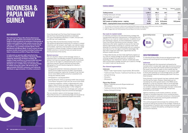 Coca cola (annual report 2019) | PDF