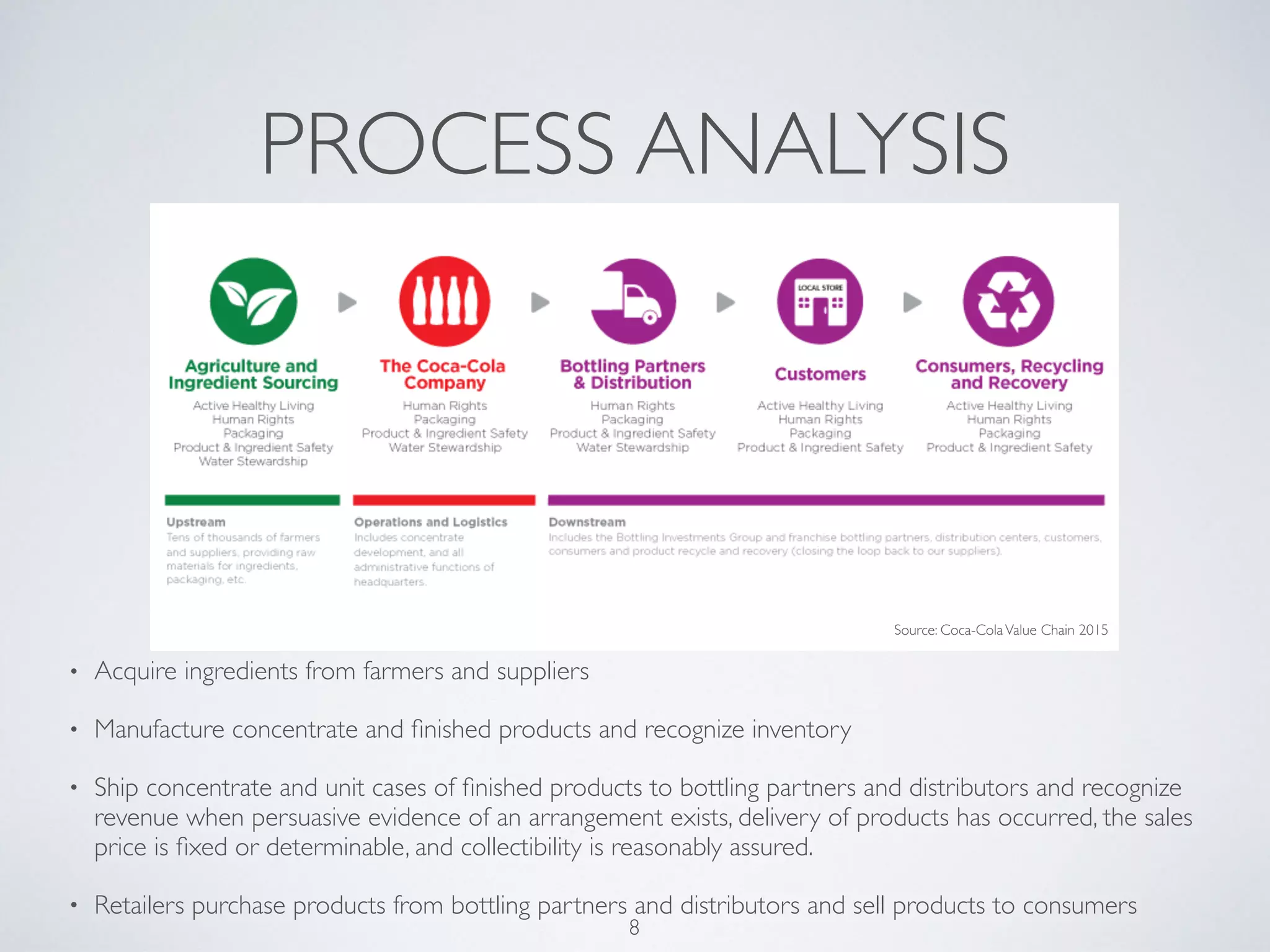Coca Cola Audit Presentation: Planning the Audit | PDF