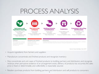 Coca Cola Audit Presentation: Planning the Audit | PDF