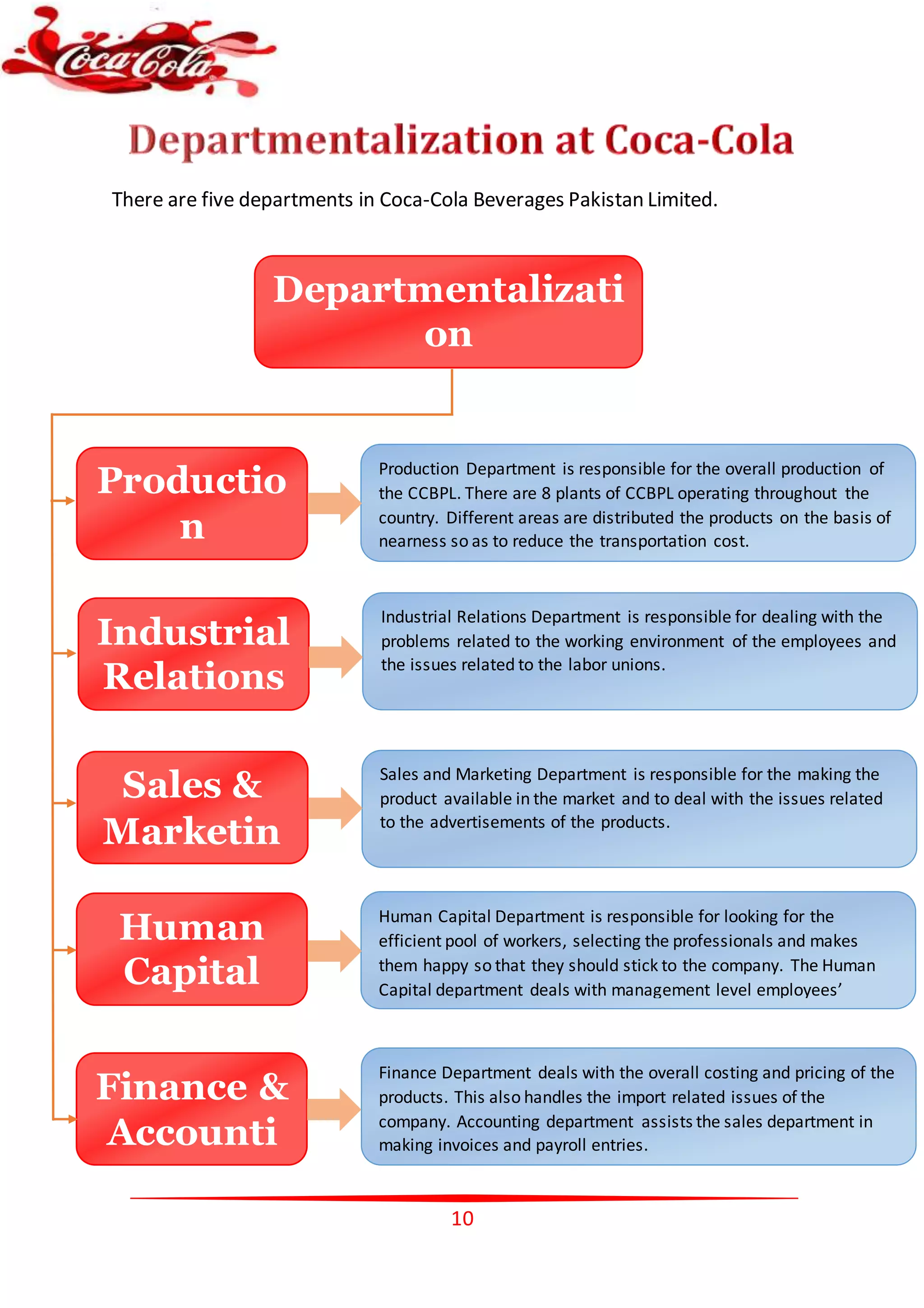 Coca cola beverages | DOCX