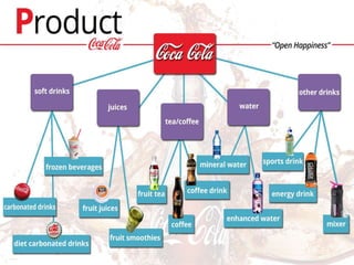 Coca cola case study | PPT