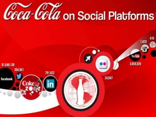 Coca cola case study | PPTX