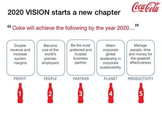 Coca cola case study | PPT