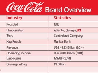Coca cola case study | PPTX