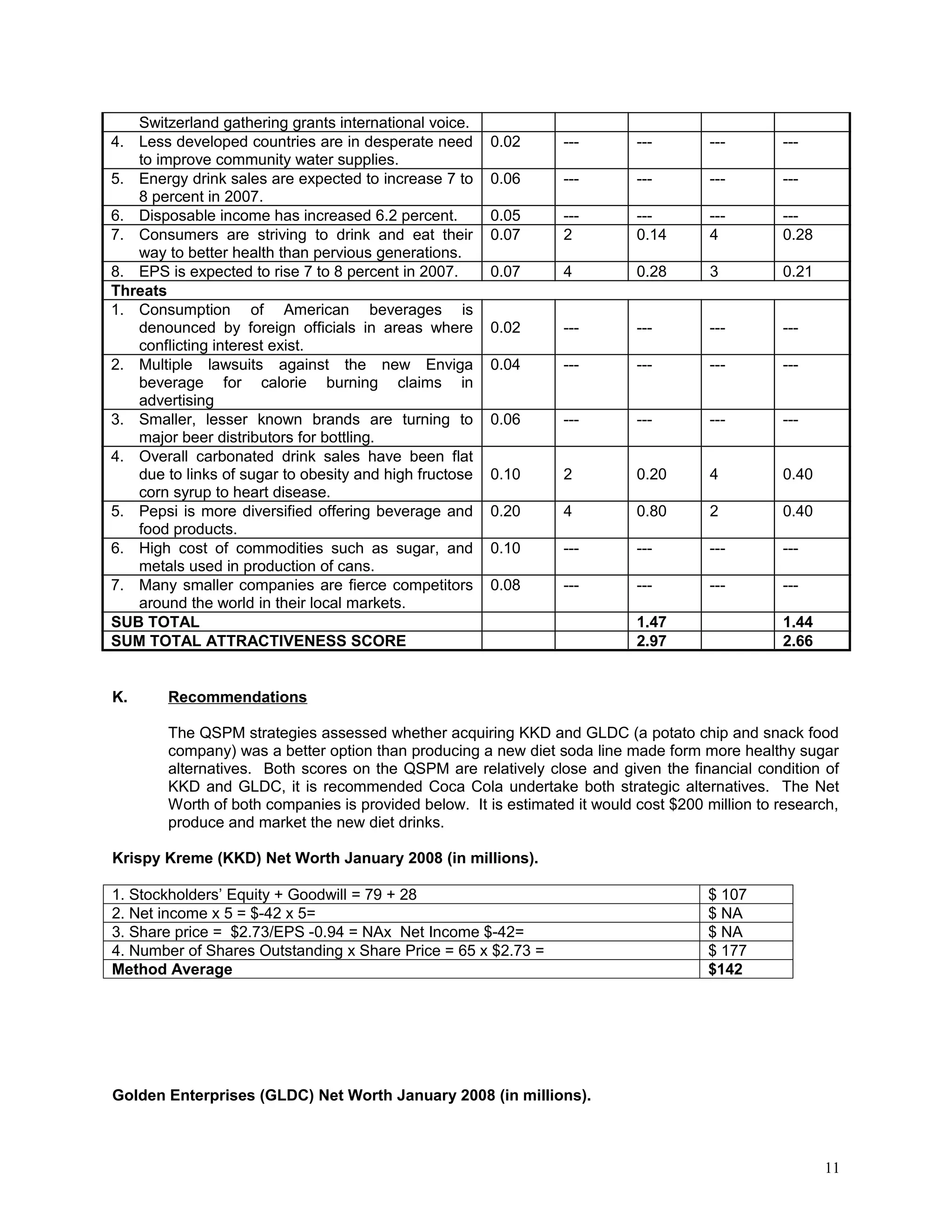 Coca cola company strategies | DOC