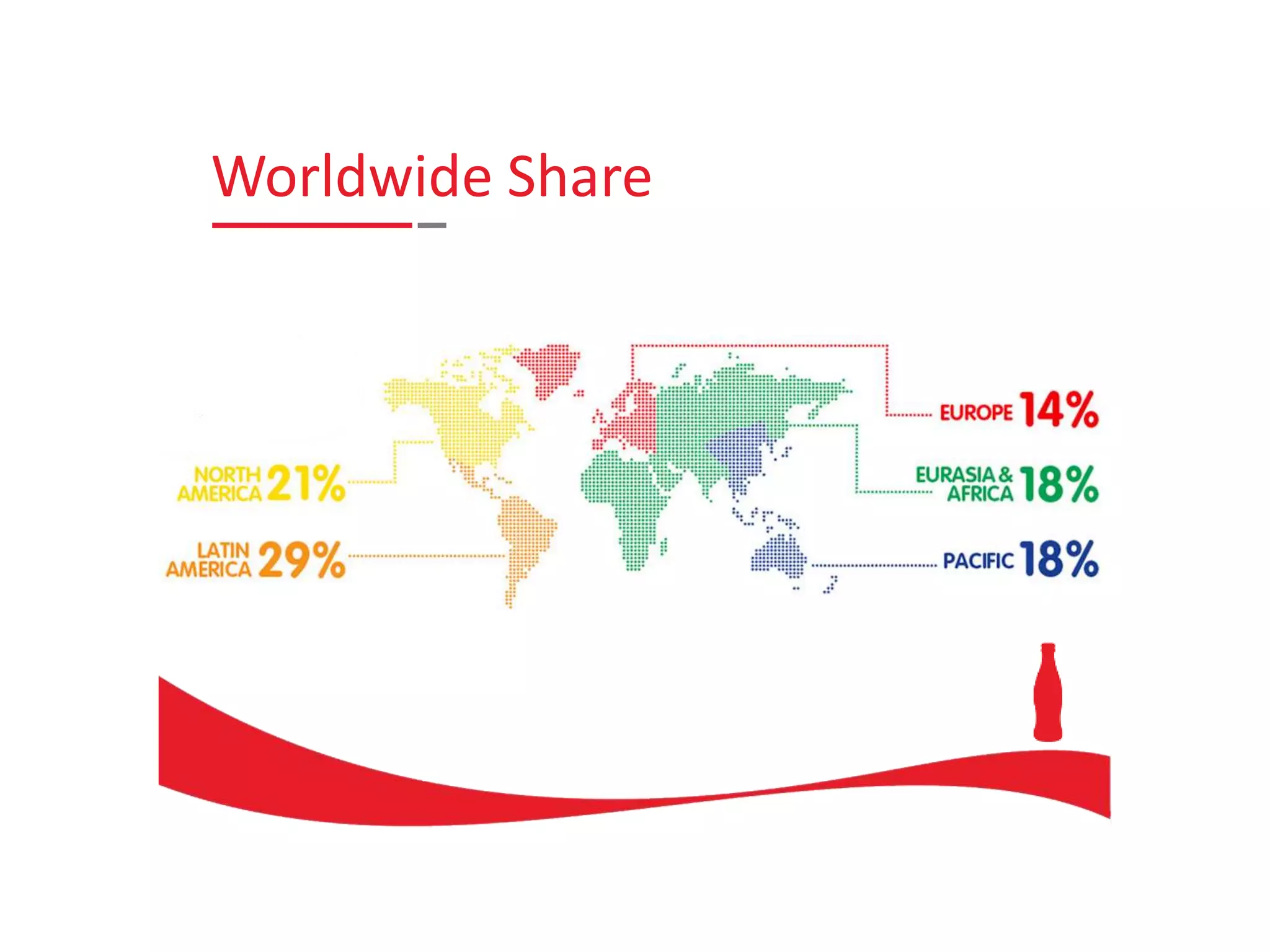 Coca cola company | PPTX