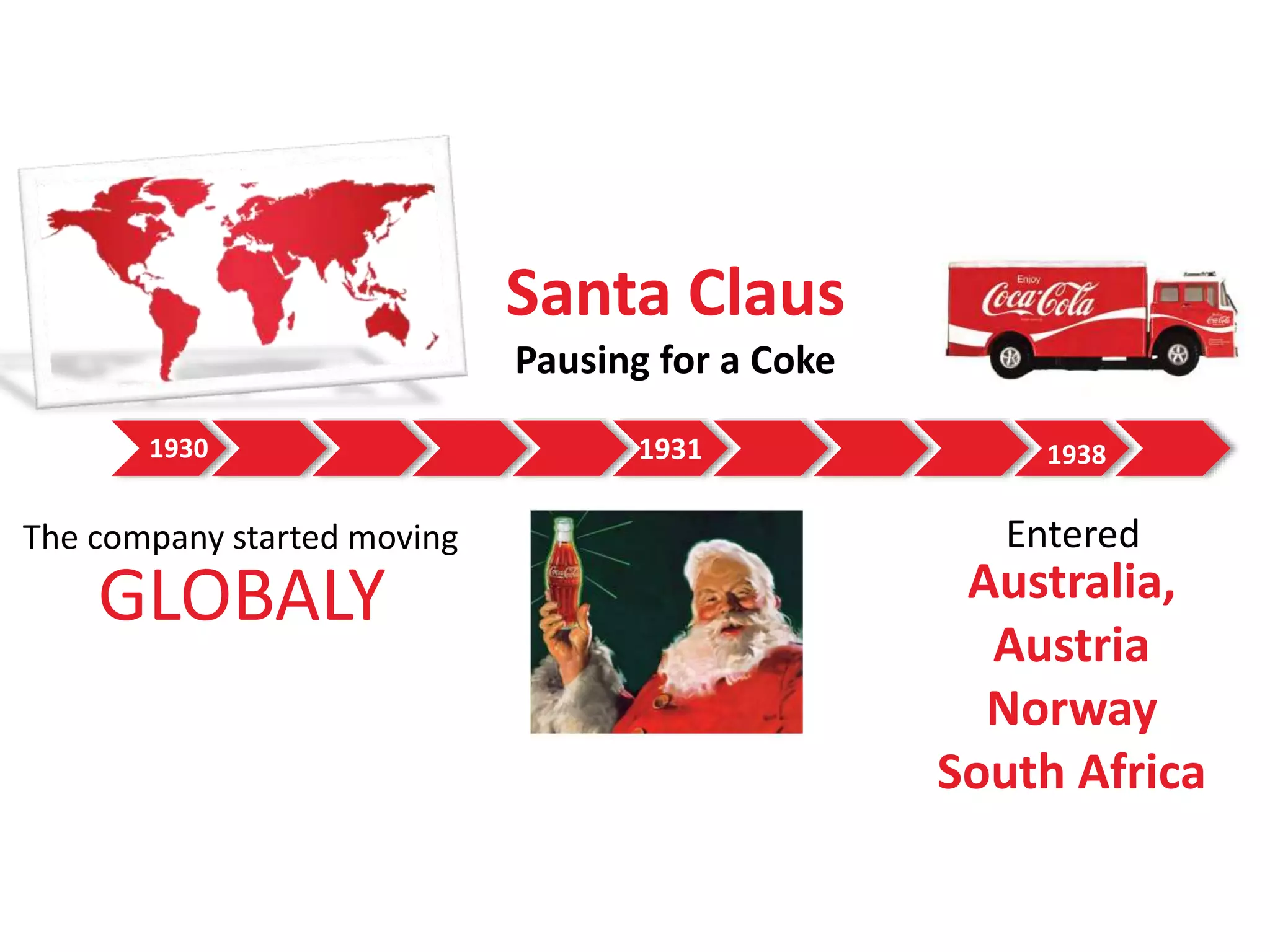 Coca cola company | PPTX