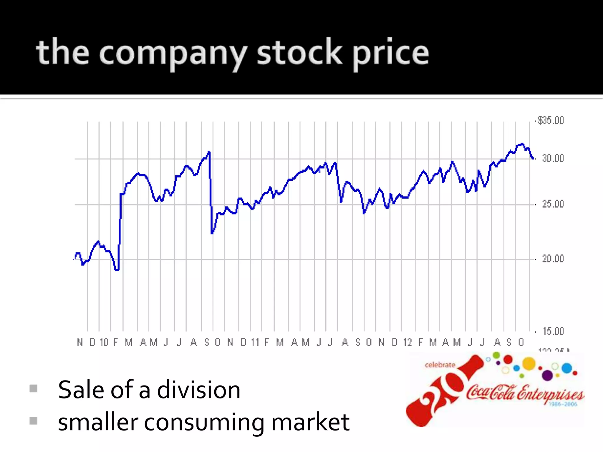 A financial view on Coca cola enterprise | PPTX