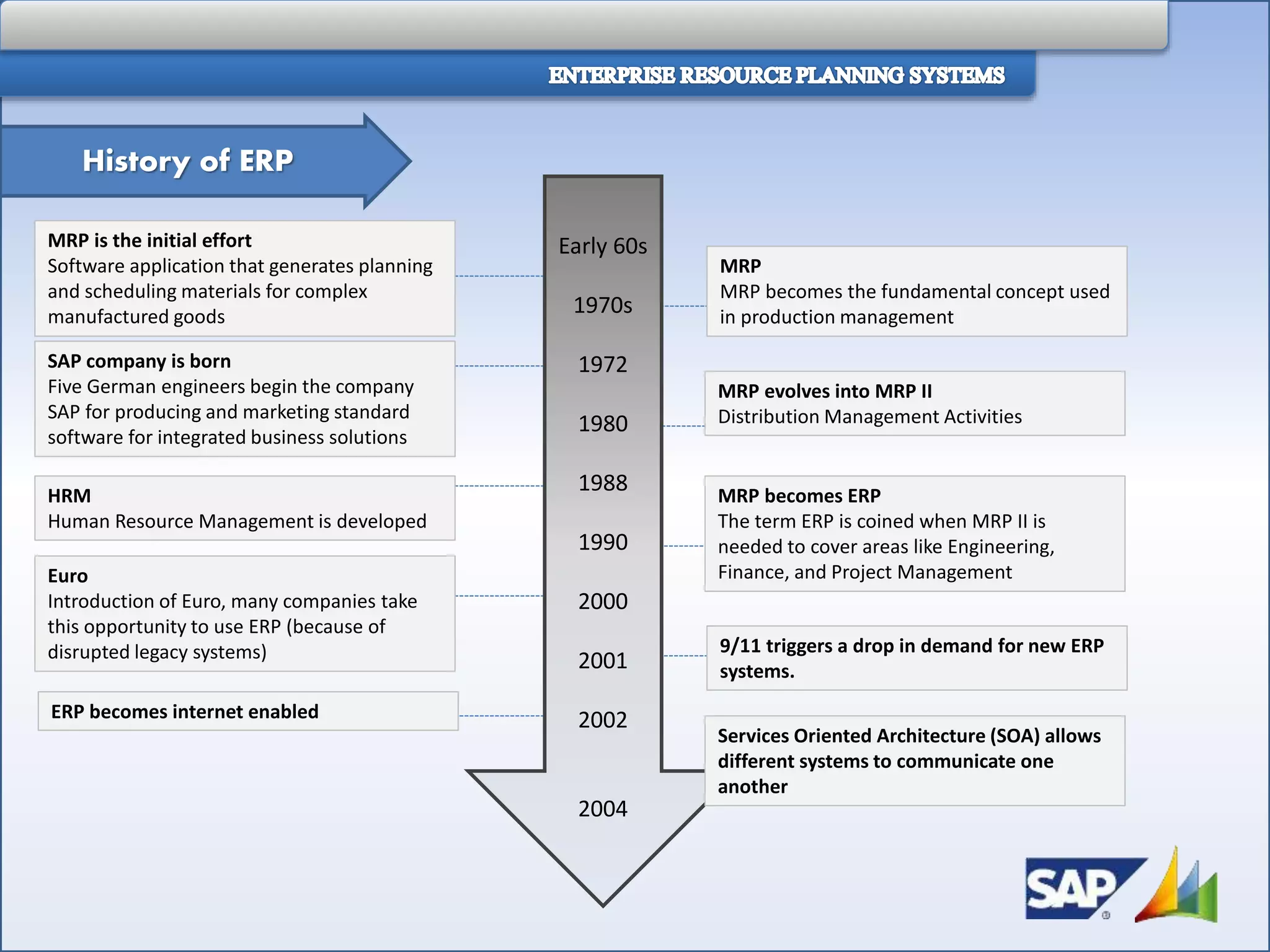 ERP Implementation Coca-Cola Hellenic | PPTX