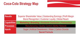 Coca cola hr strategy iv presentation part ii | PPTX | Business ...