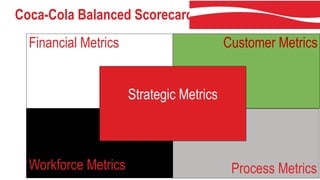 Coca cola hr strategy iv presentation part ii | PPTX