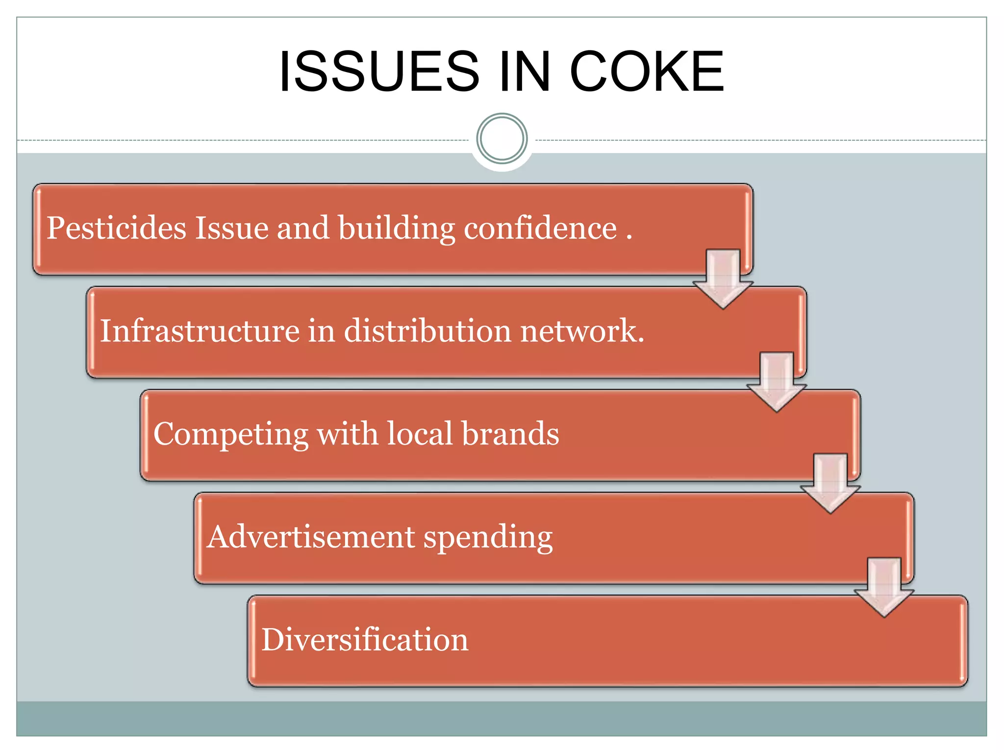 Coca cola india’s thirst for the rural market | PPTX