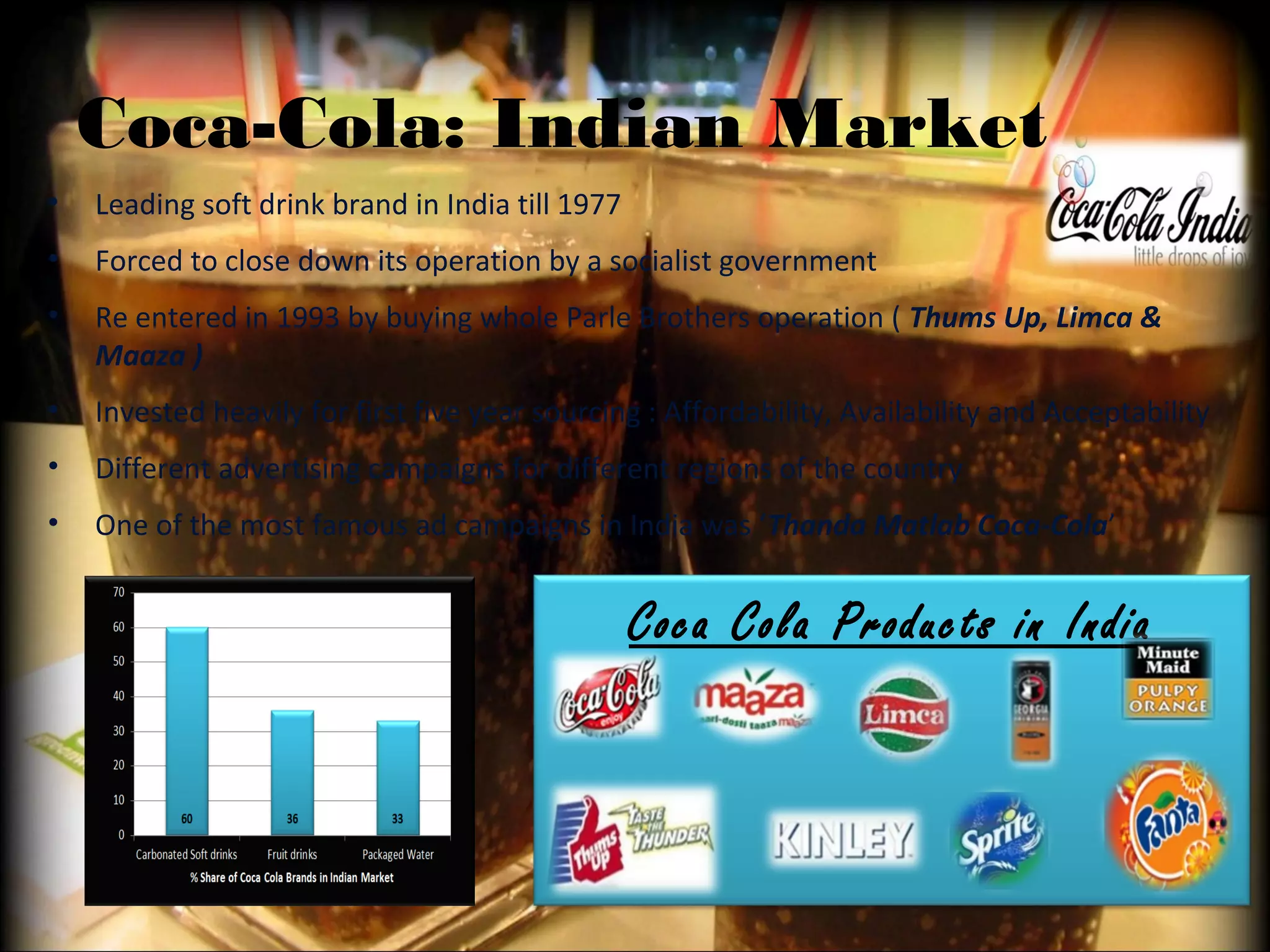 Coca cola industry analysis (indian perspective) | PPT