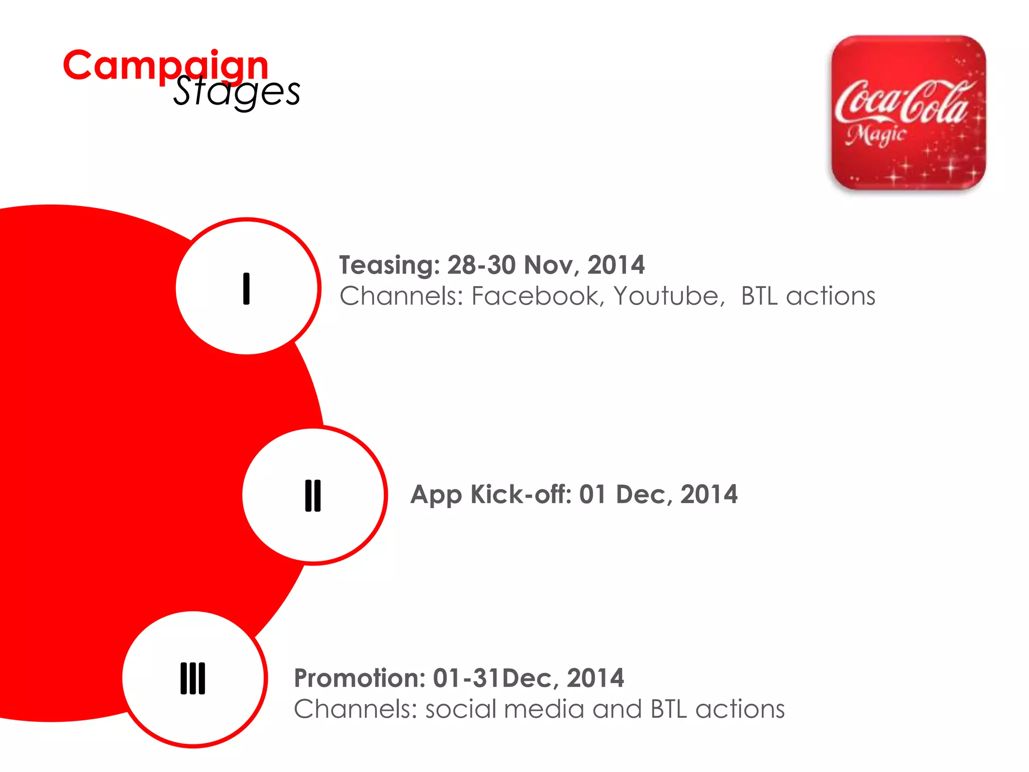 Coca-Cola Magic Augmented Reality | PPTX